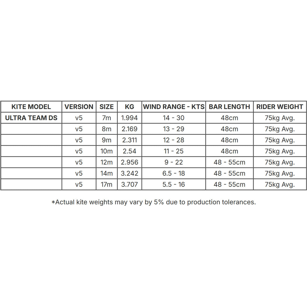 Airush Ultra Team Ds V5 Kite Only – Tubekite – Eagle Kite